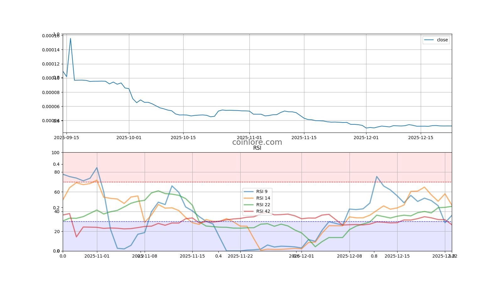 AIRDROP2049 RSI indicator