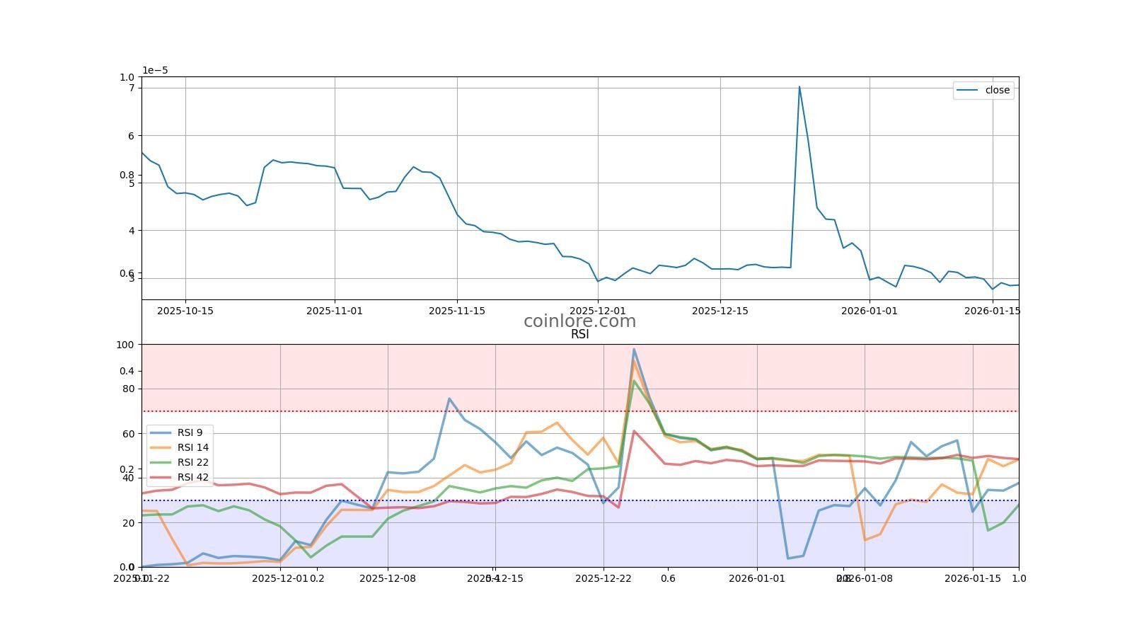 AIRDROP2049 RSI indicator