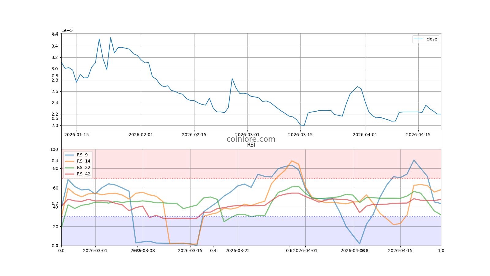 AIRDROP2049 RSI indicator