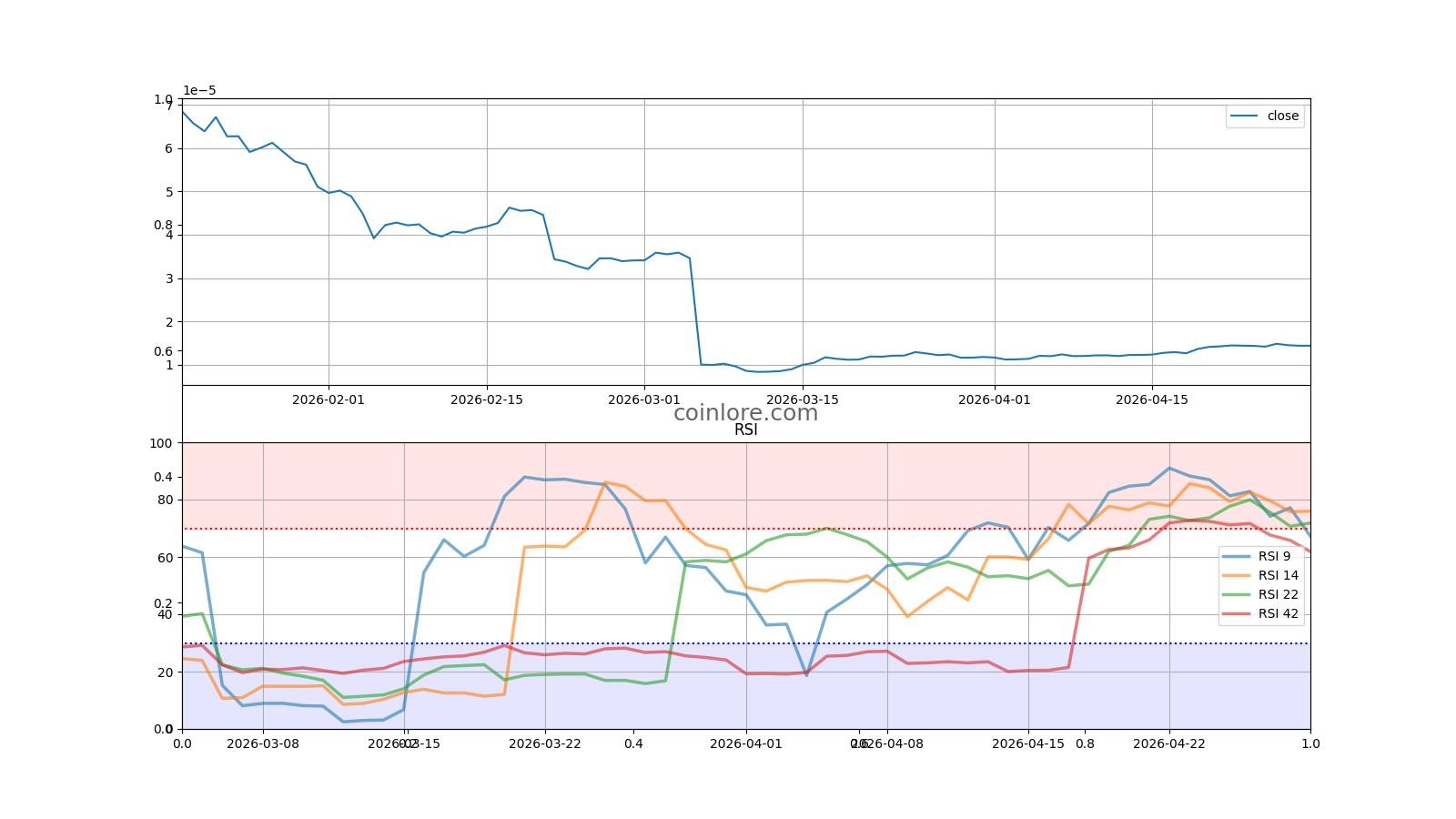 AiRight RSI indicator