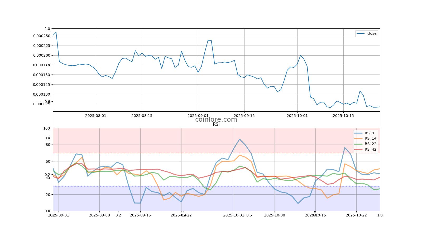 AiRight RSI indicator