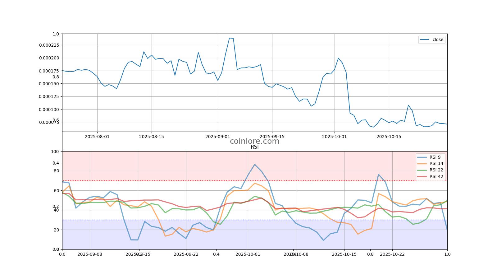 AiRight RSI indicator
