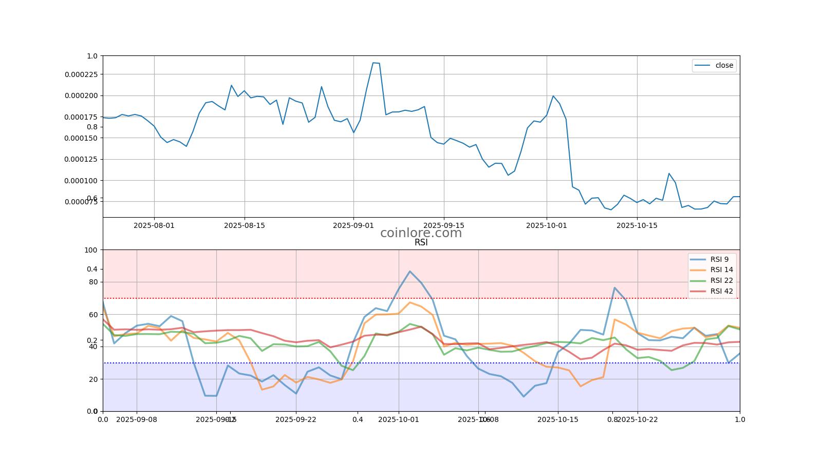 AiRight RSI indicator