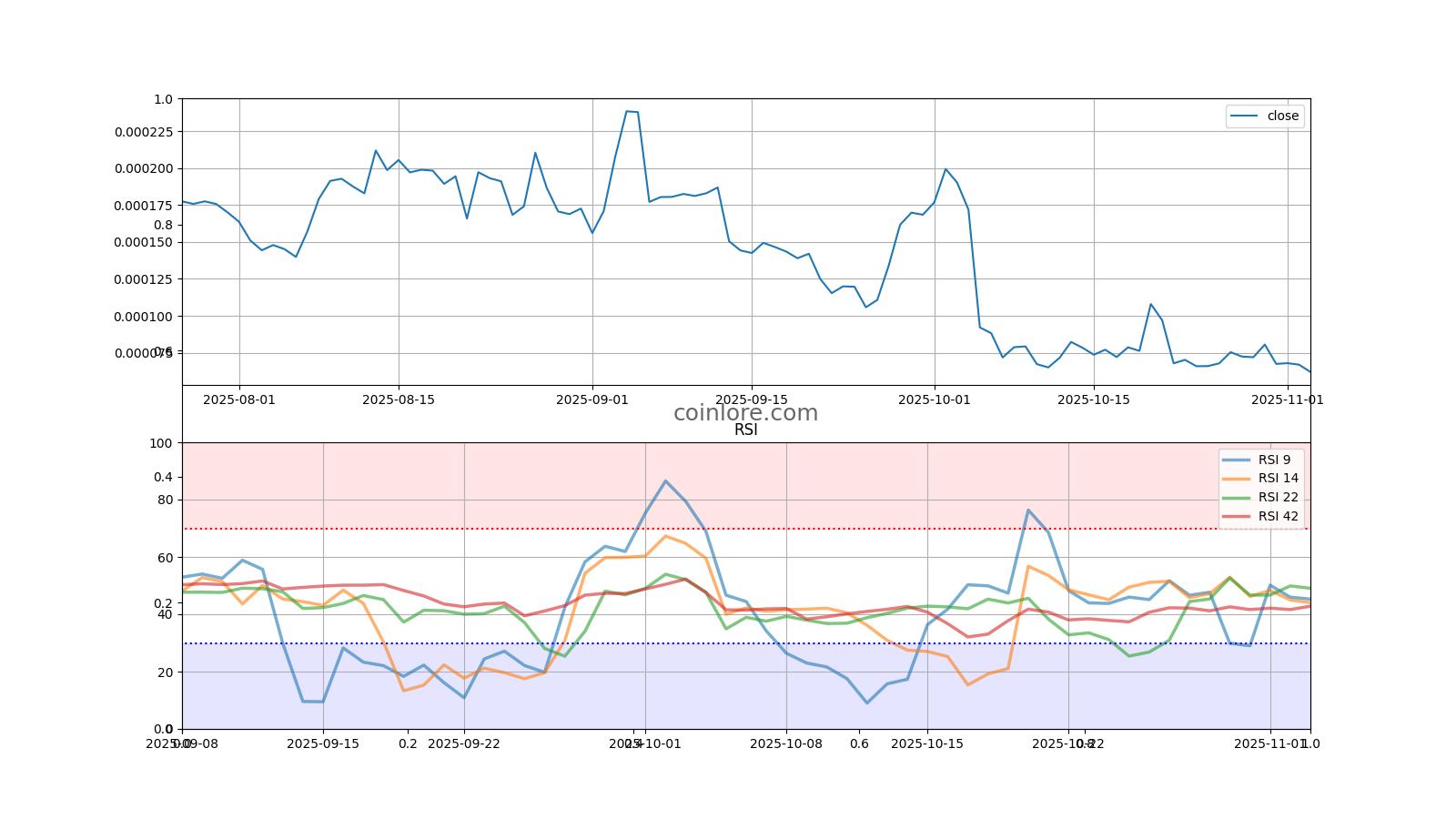 aiRight RSI indicator