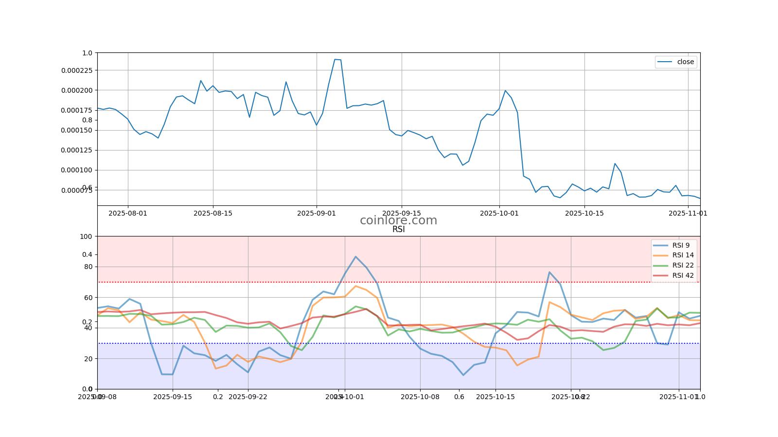 AiRight RSI indicator