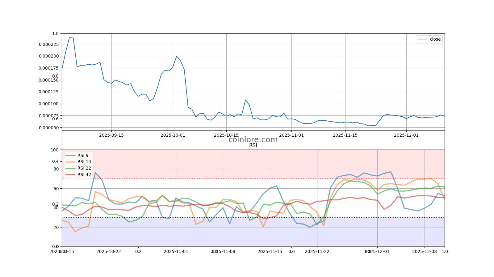 AiRight RSI indicator