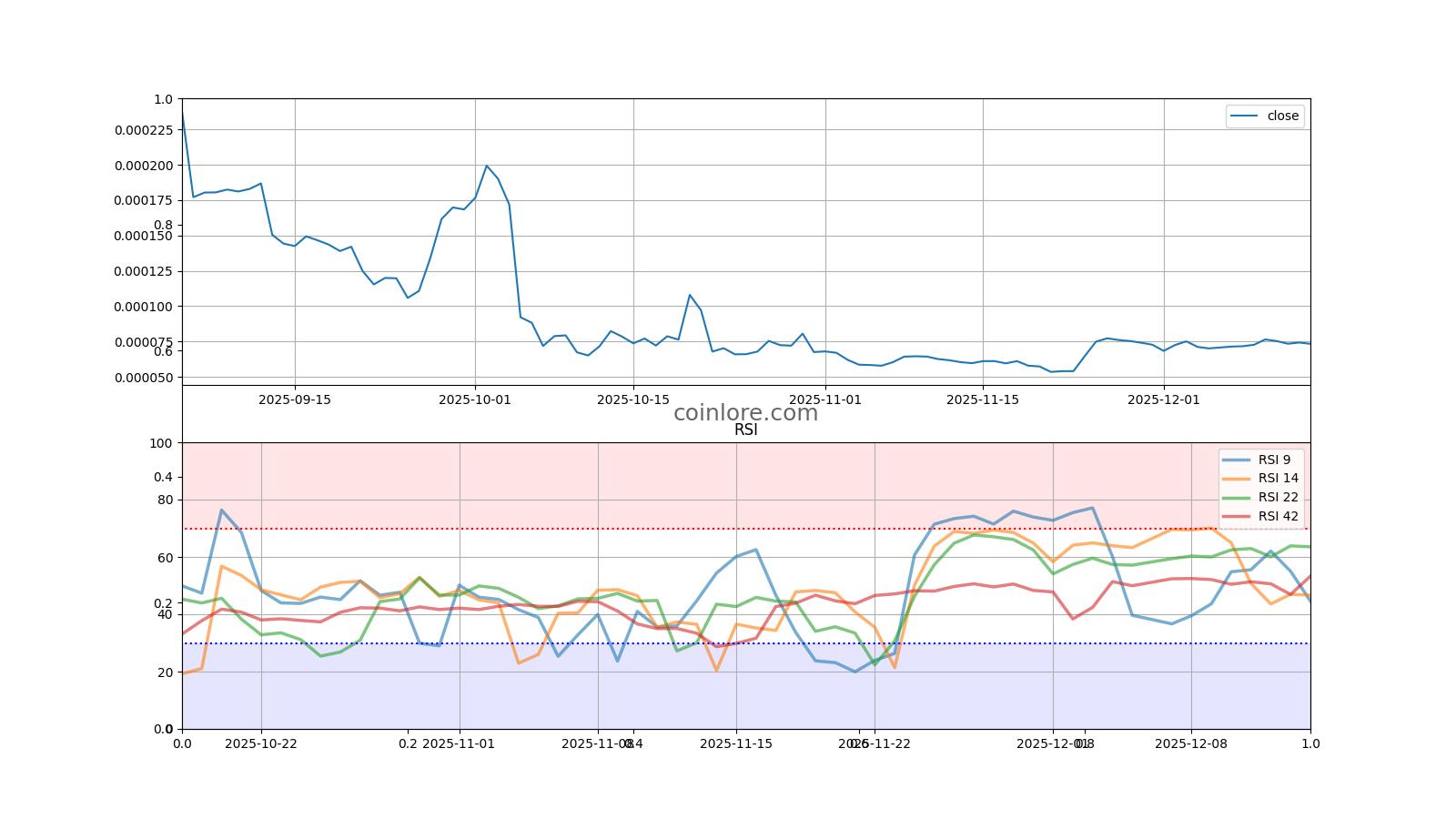 AiRight RSI indicator