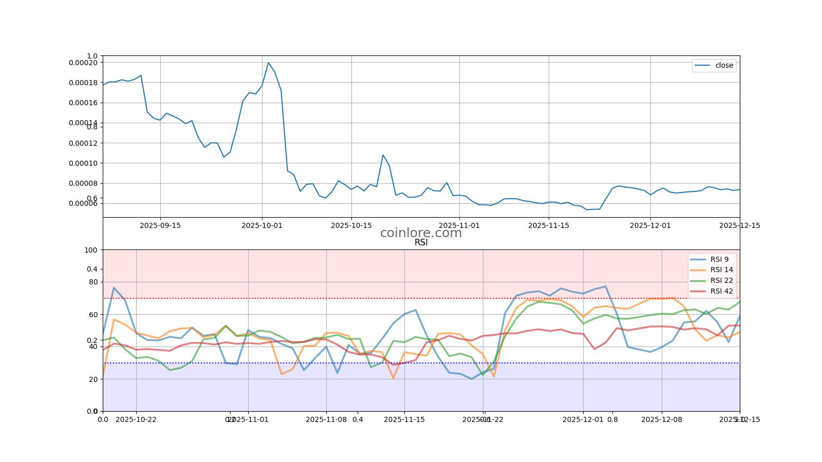 AiRight RSI indicator