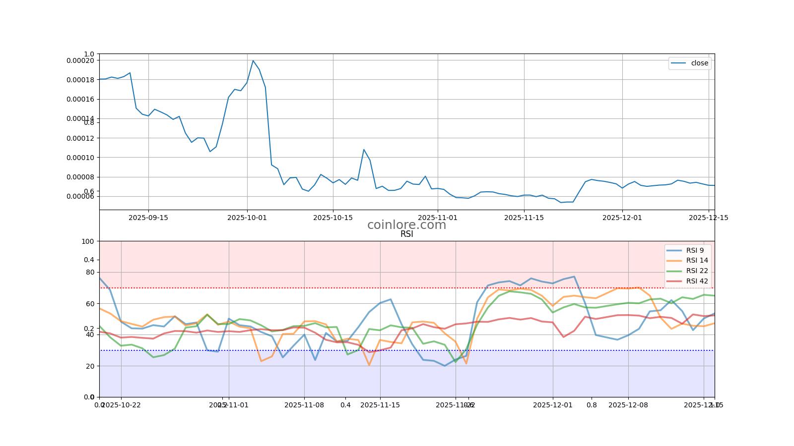 AiRight RSI indicator