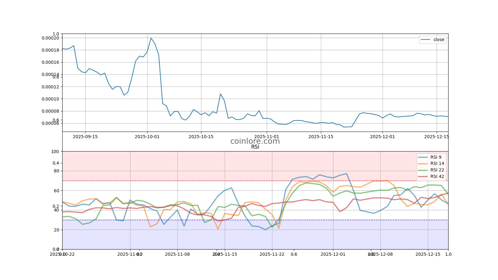 aiRight RSI indicator