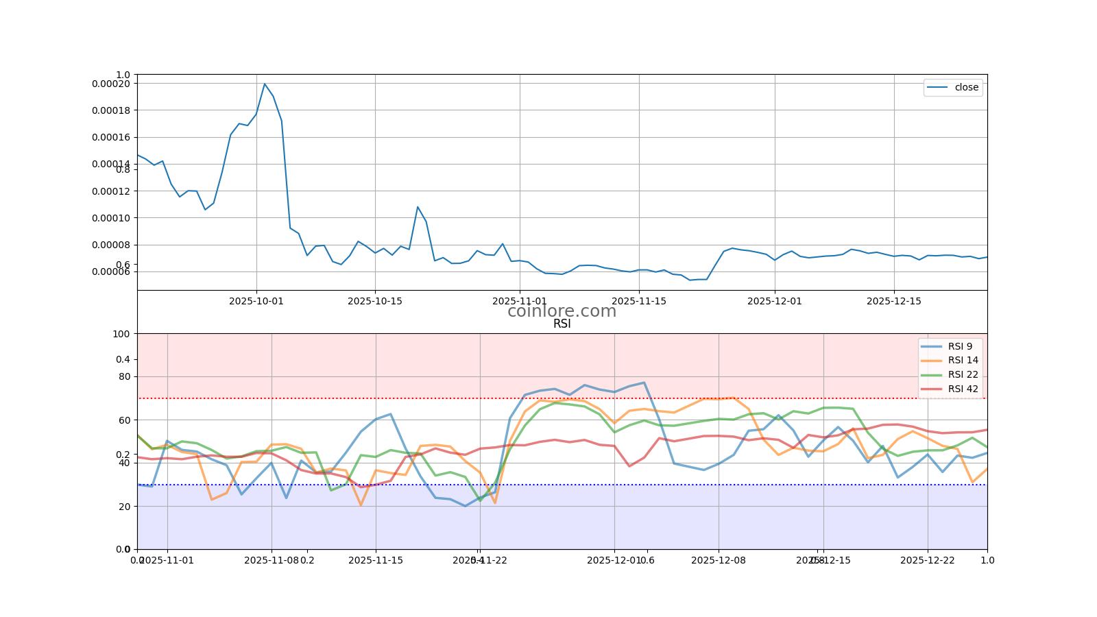 AiRight RSI indicator