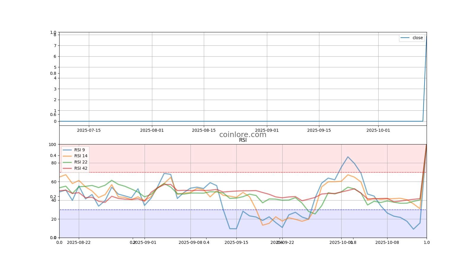 AiRight RSI indicator