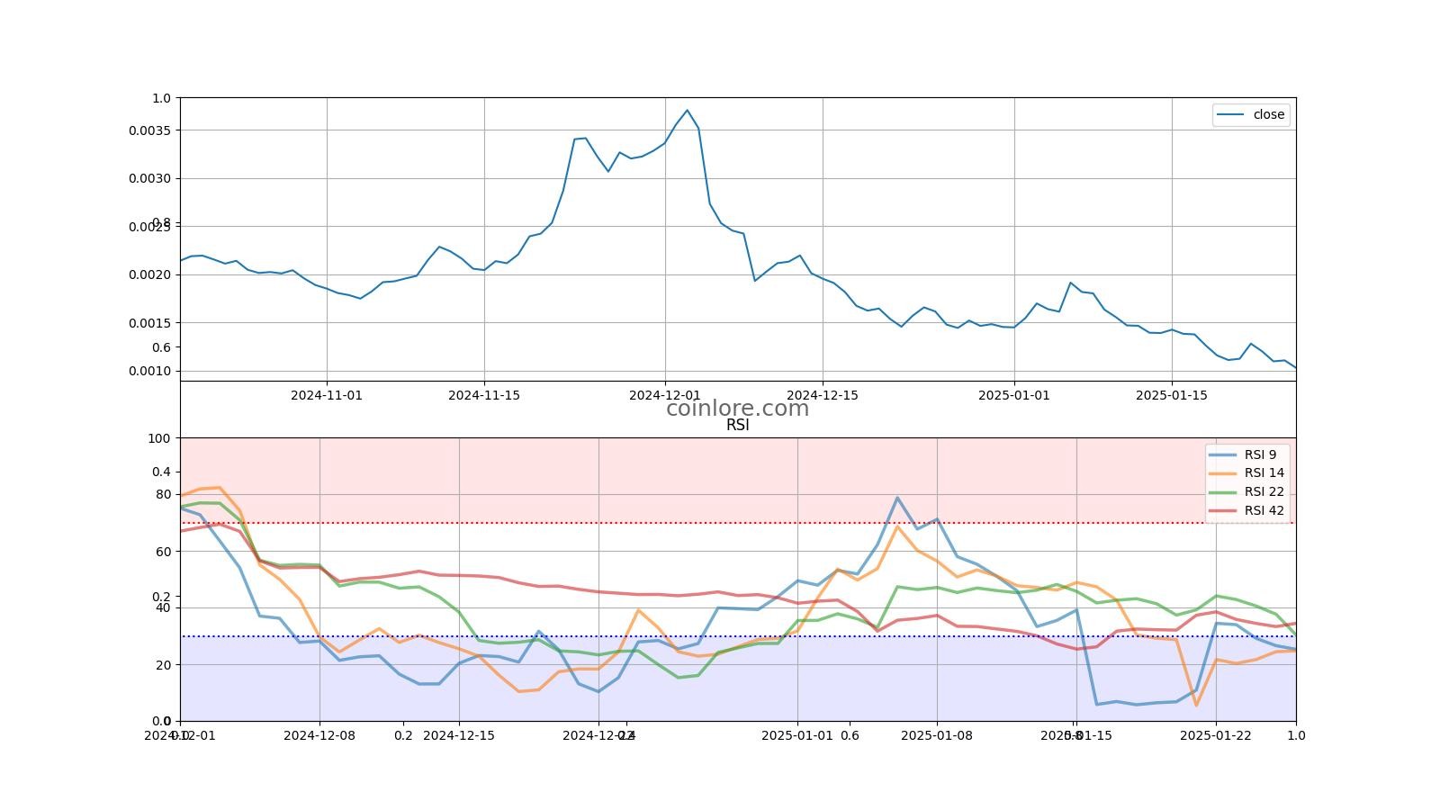 AiRight RSI indicator