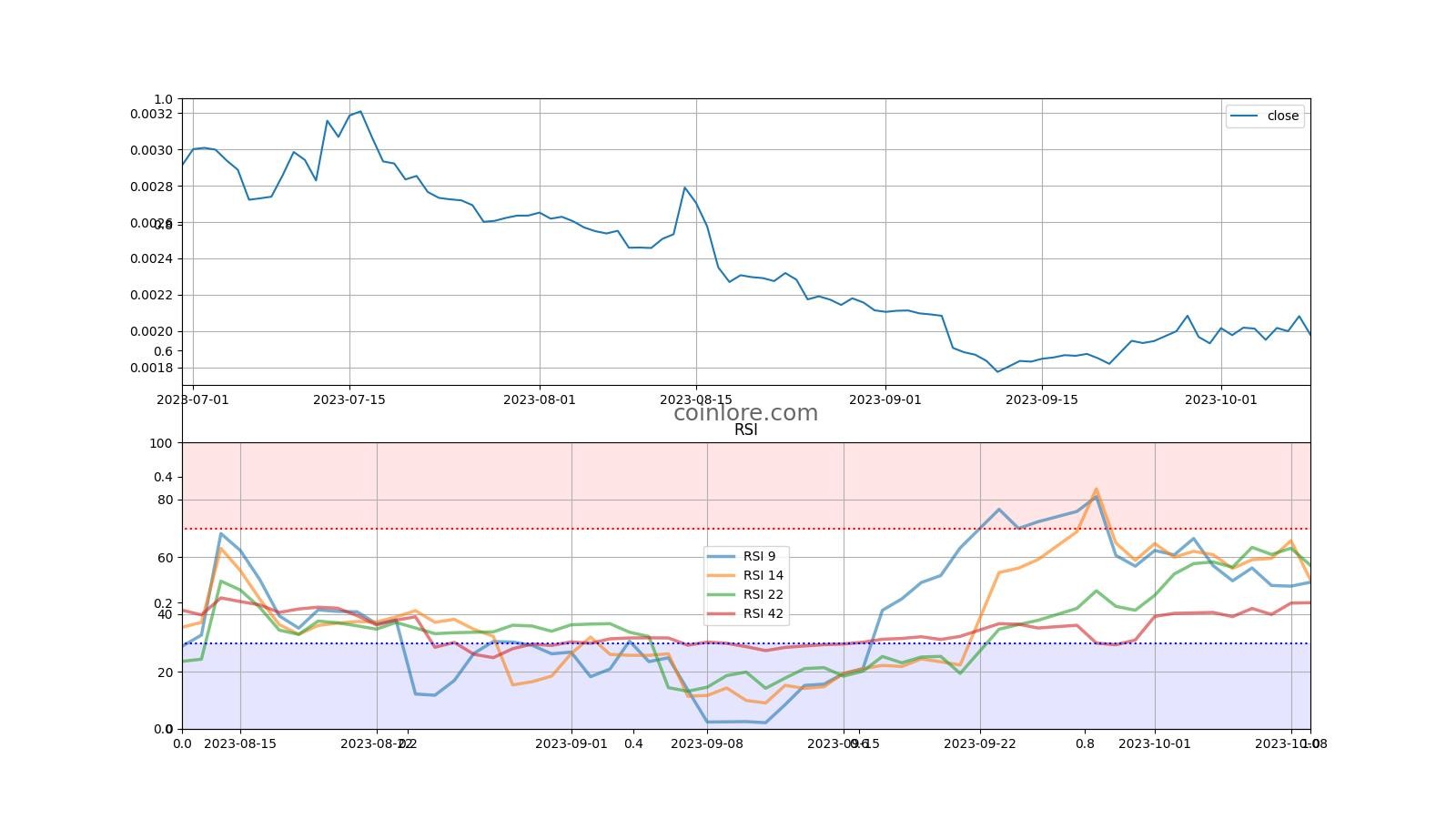 AiRight RSI indicator