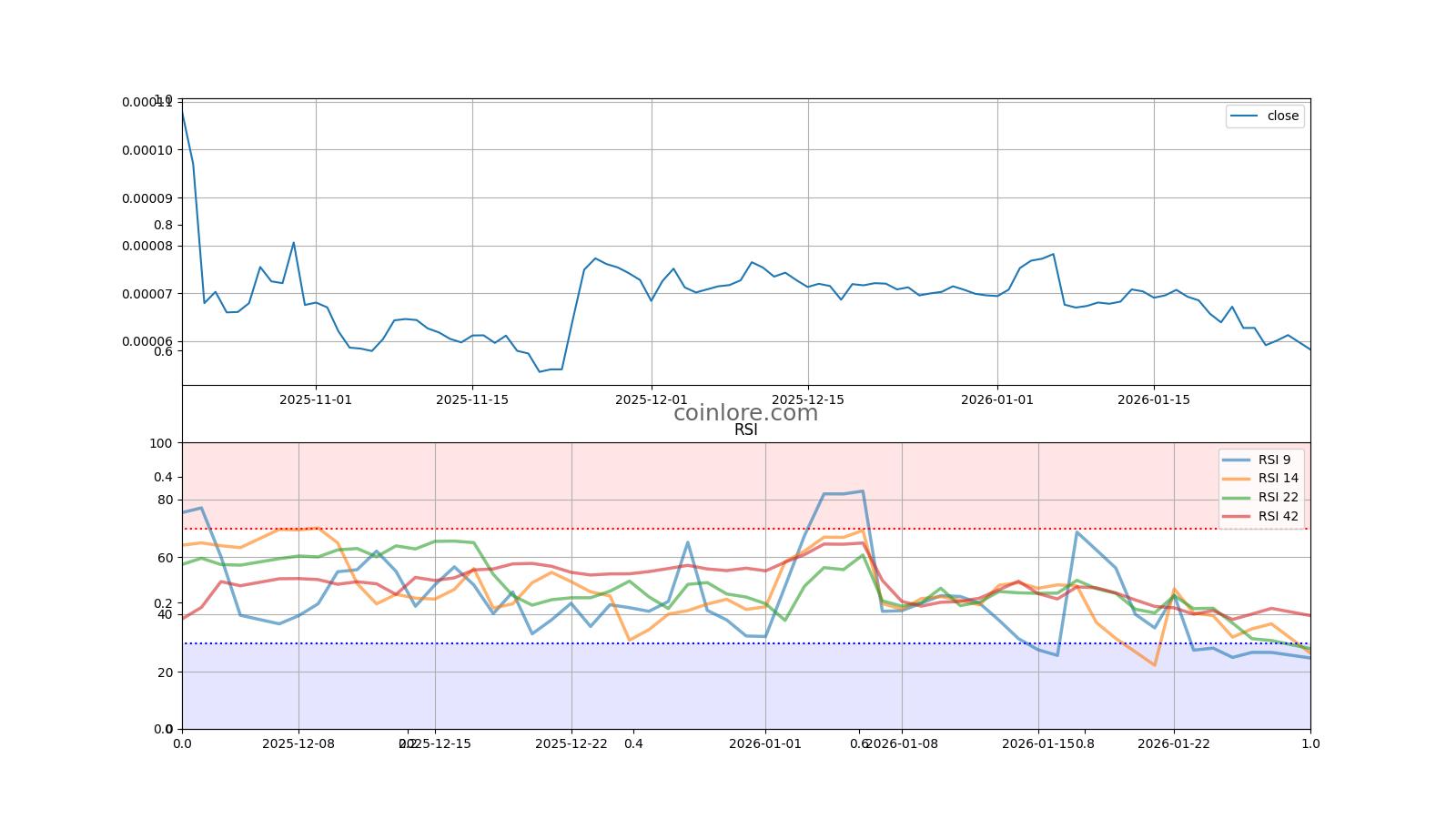 AiRight RSI indicator