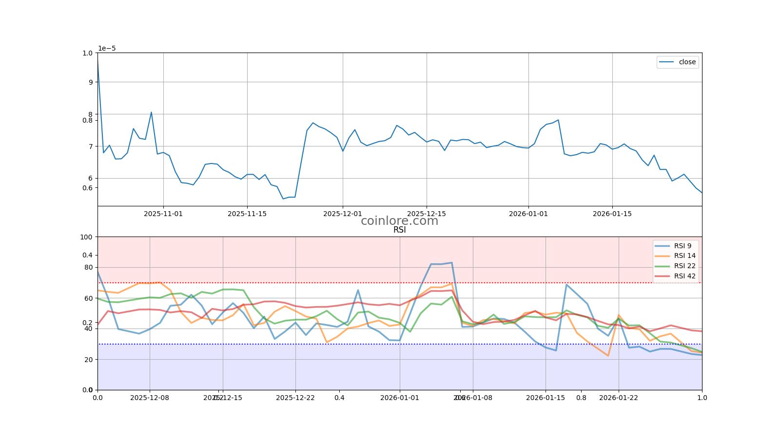 AiRight RSI indicator