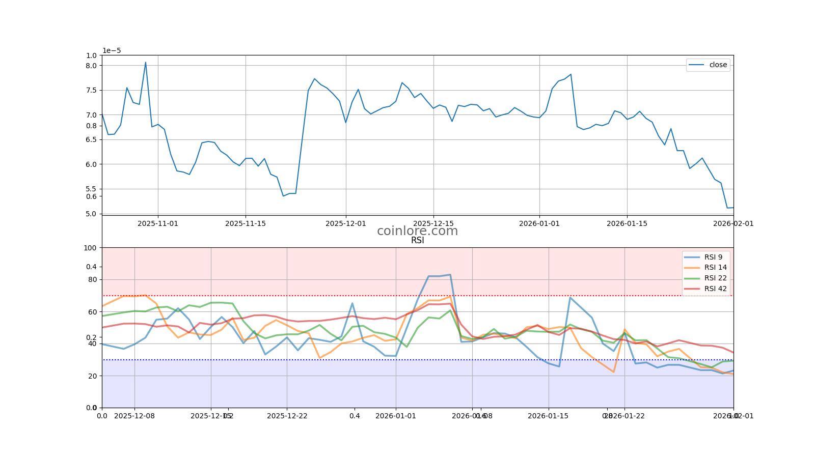 aiRight RSI indicator