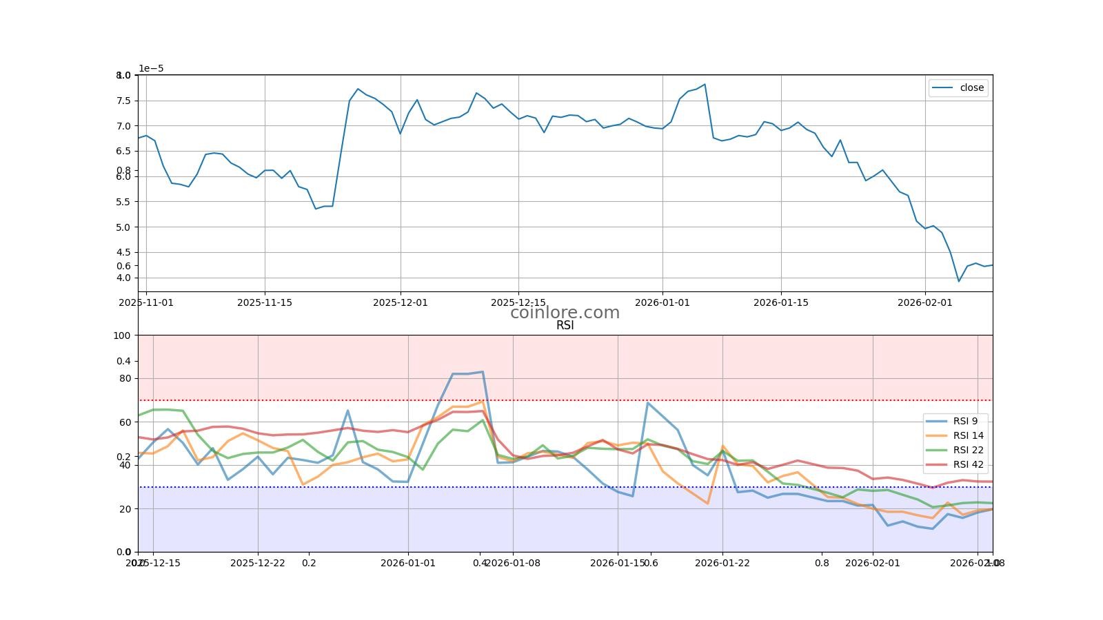 AiRight RSI indicator