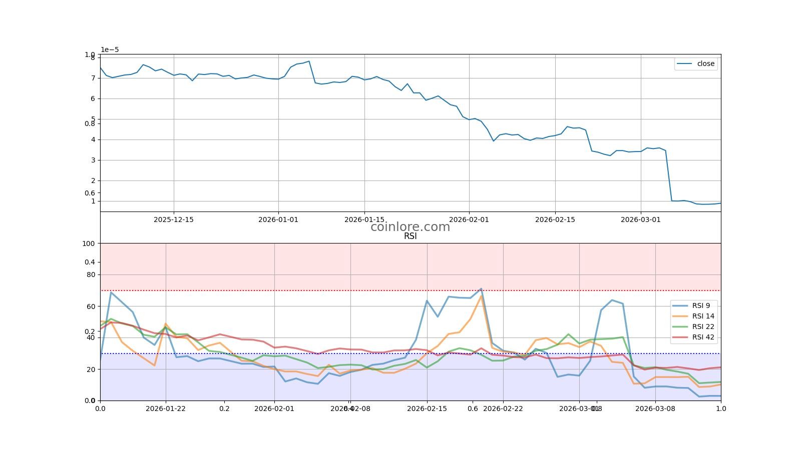 AiRight RSI indicator