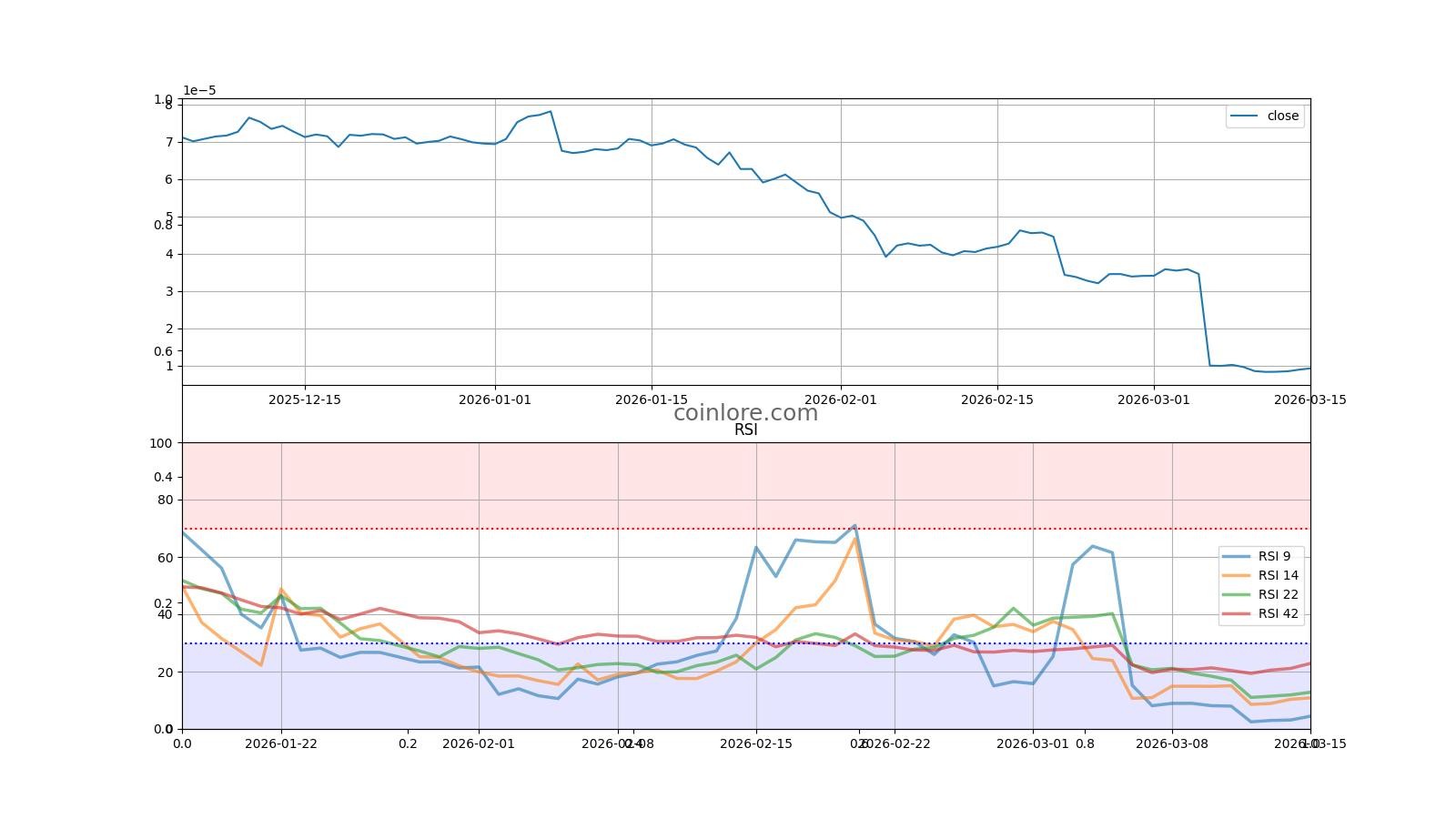 AiRight RSI indicator