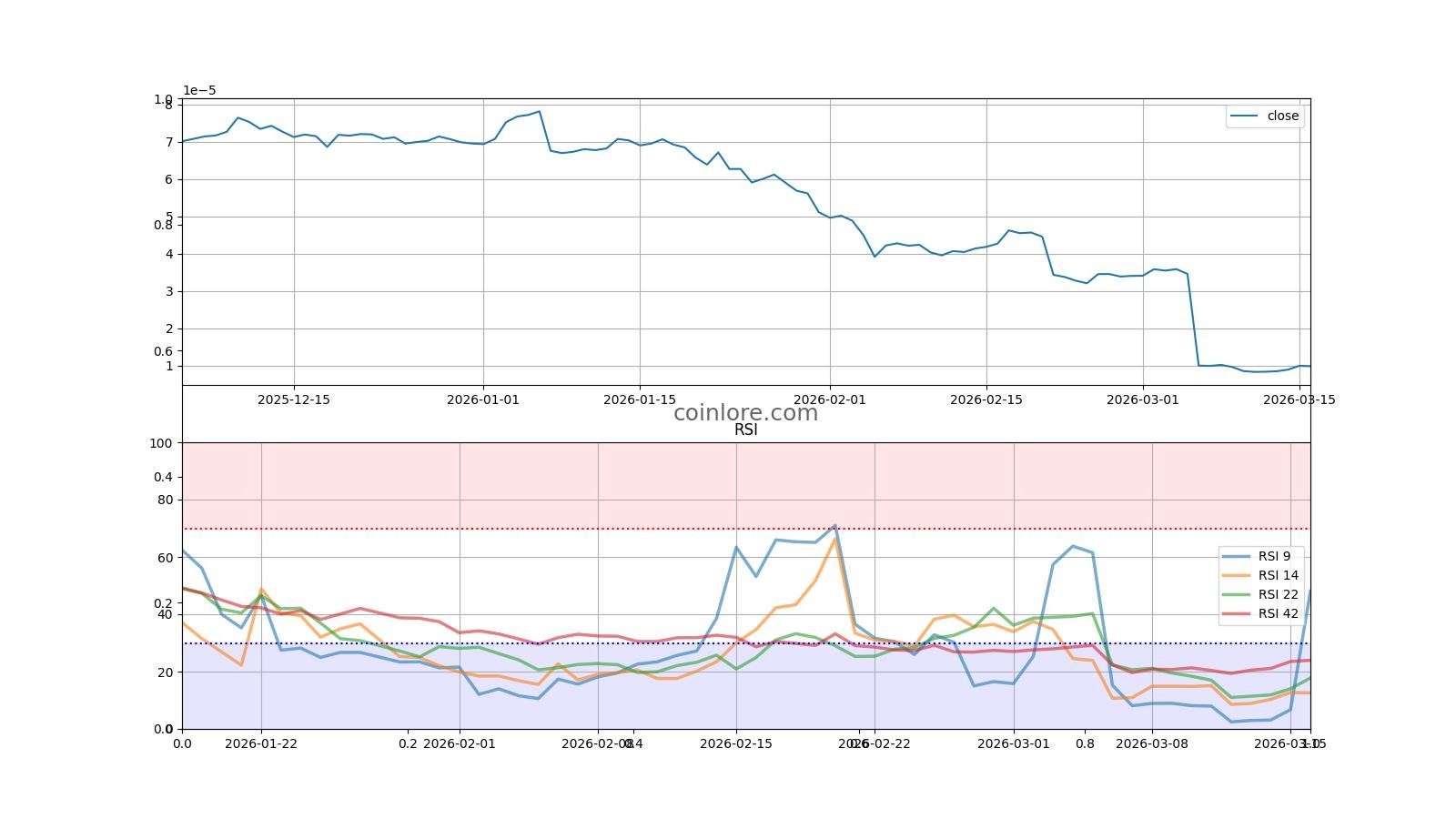 AiRight RSI indicator