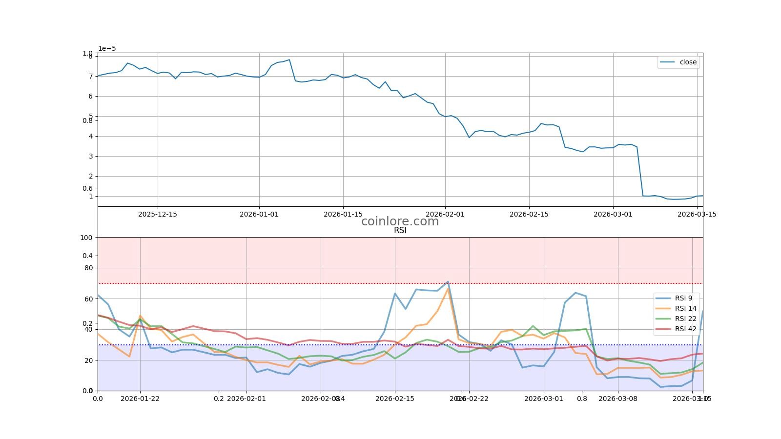 AiRight RSI indicator