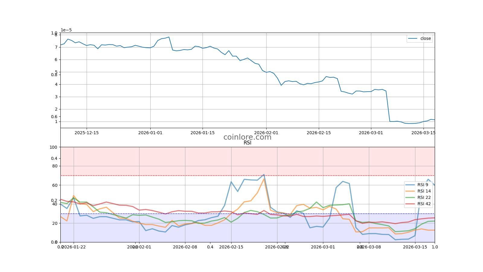 aiRight RSI indicator