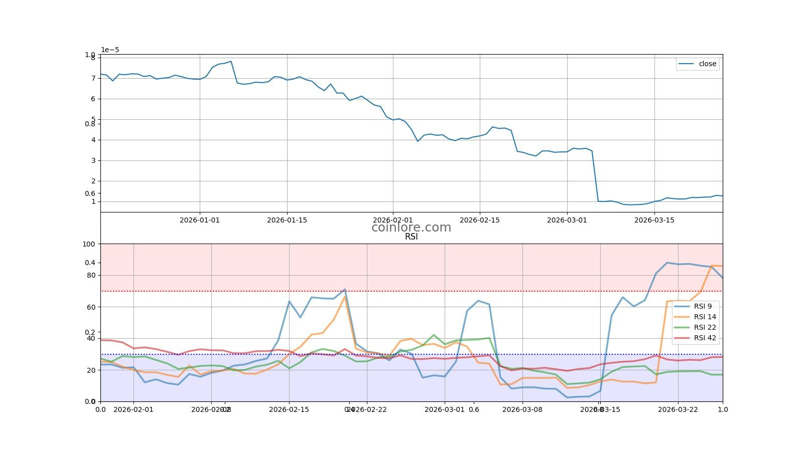 AiRight RSI indicator