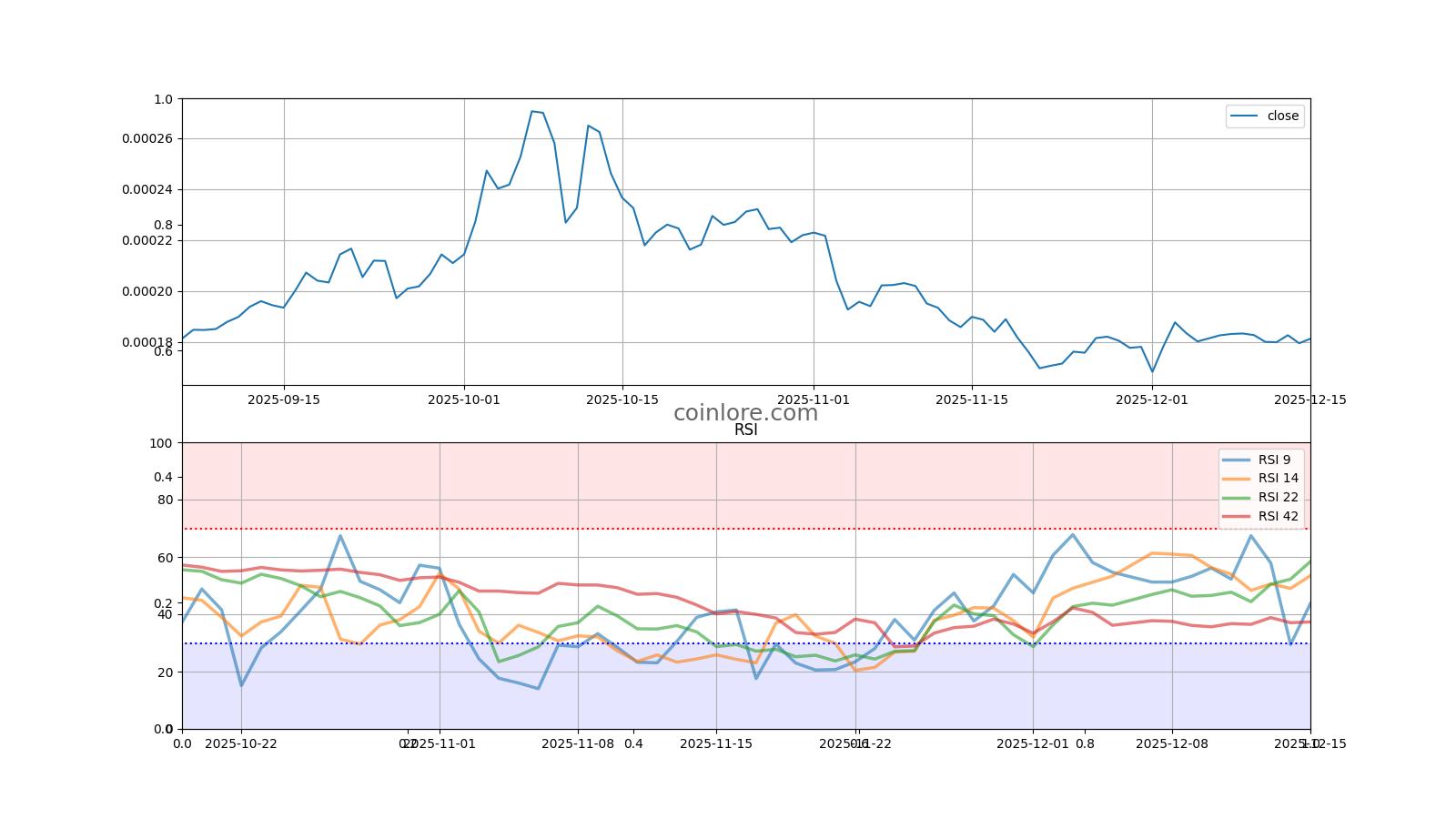 AirNFTs RSI indicator