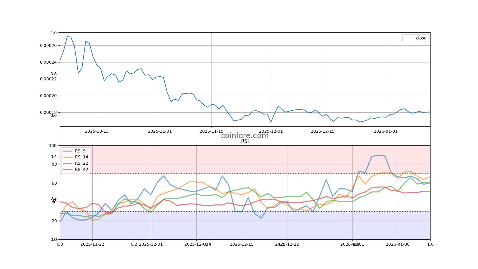 AirNFTs RSI indicator