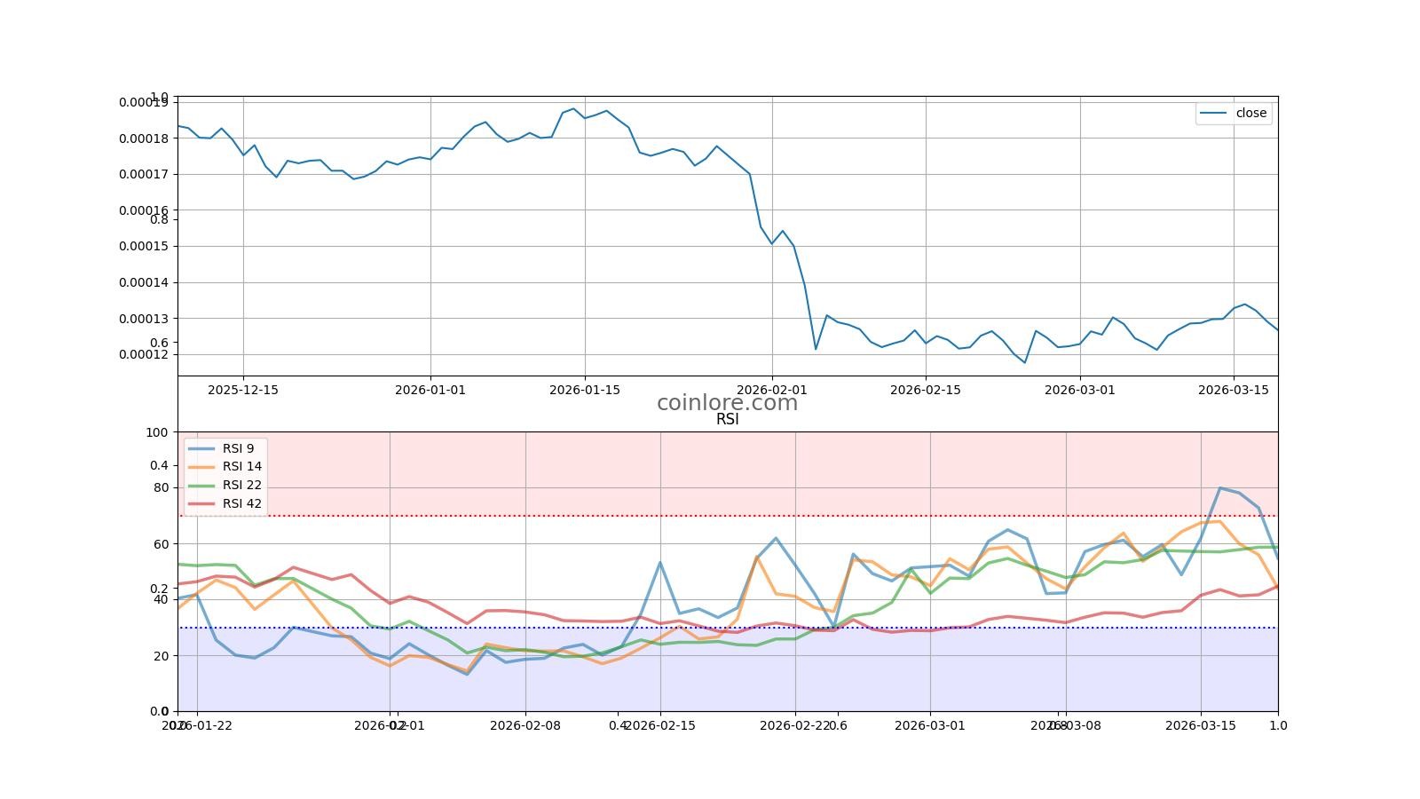 AirNFTs RSI indicator