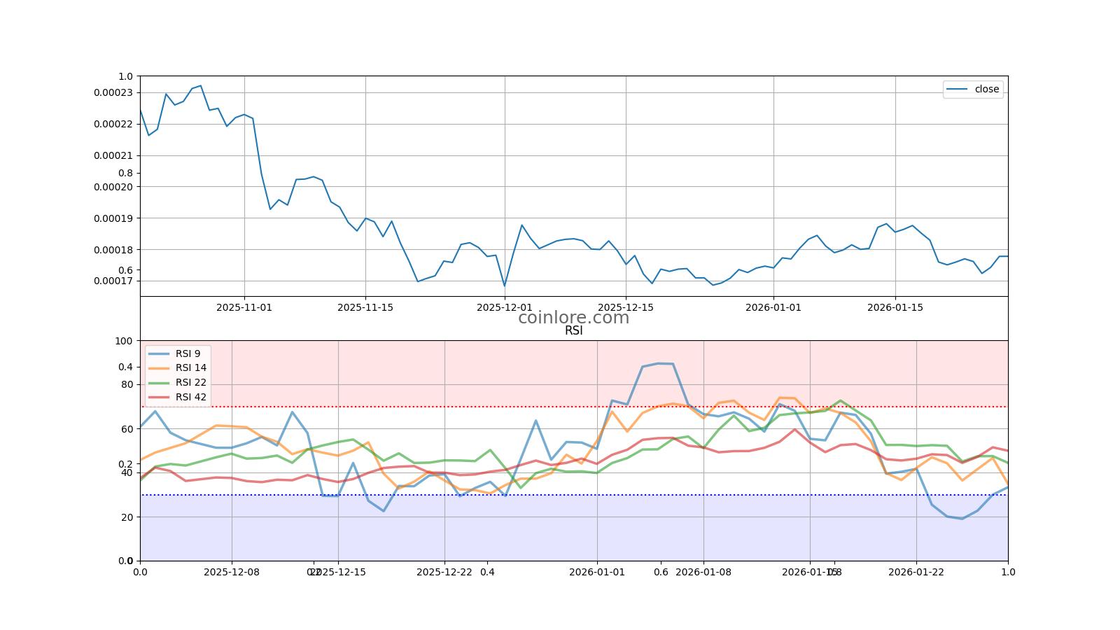 AirNFTs RSI indicator
