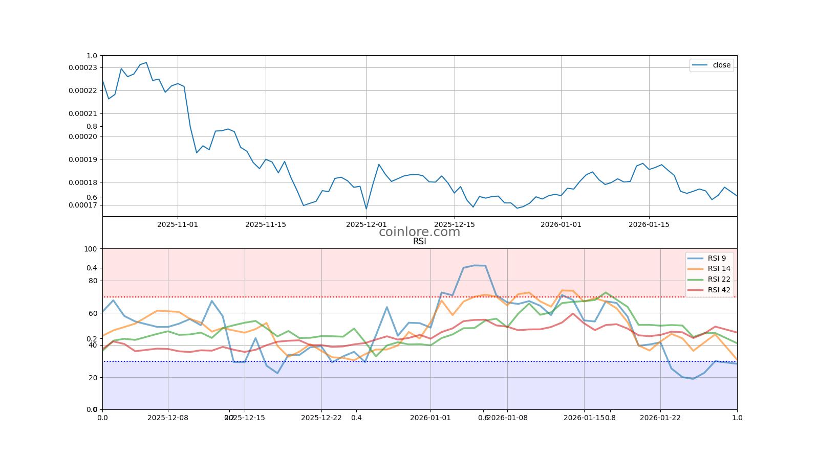 AirNFTs RSI indicator