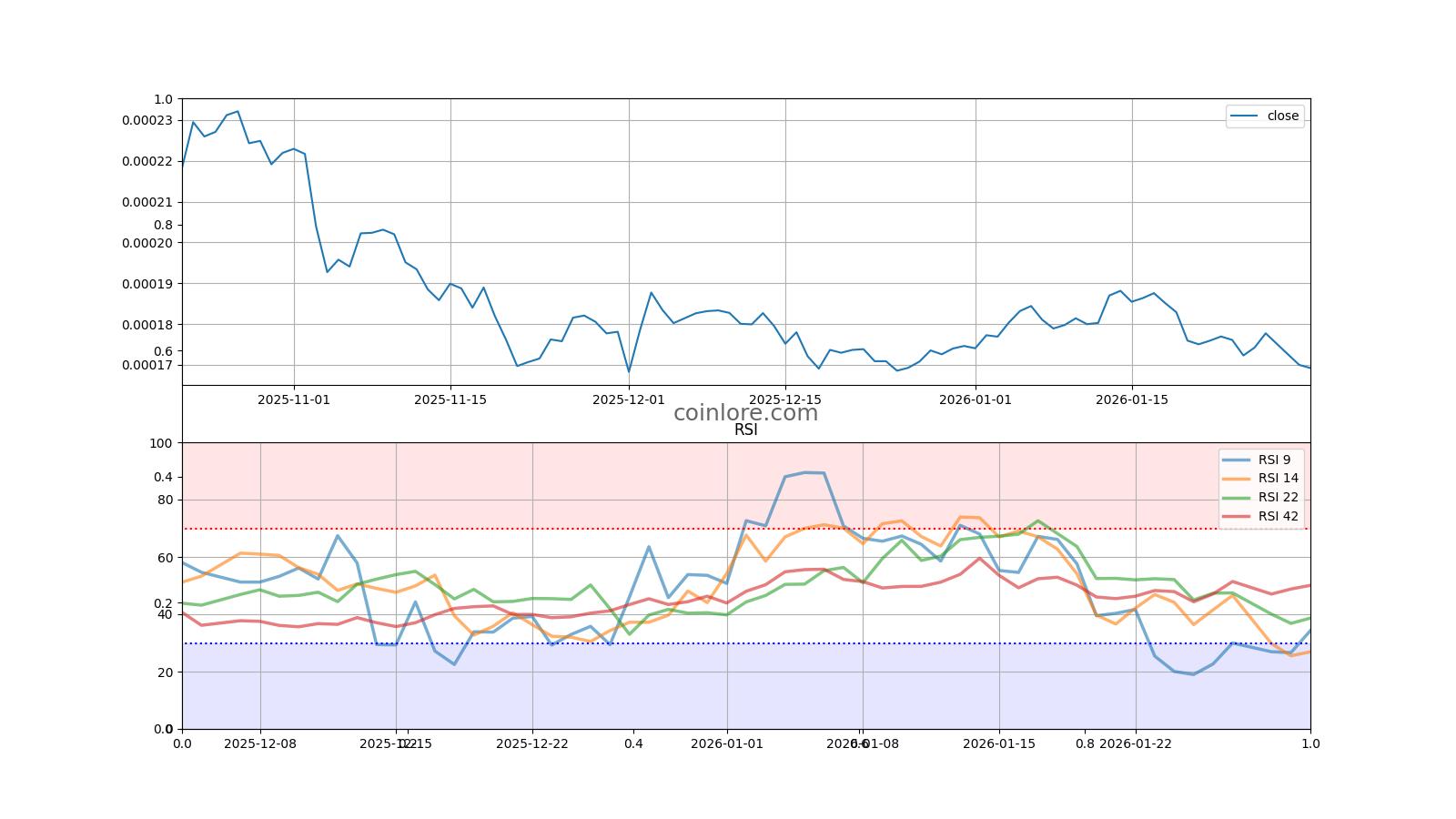 AirNFTs RSI indicator