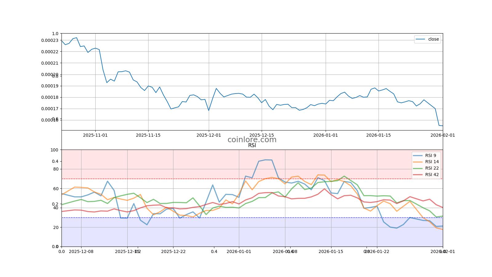 AirNFTs RSI indicator