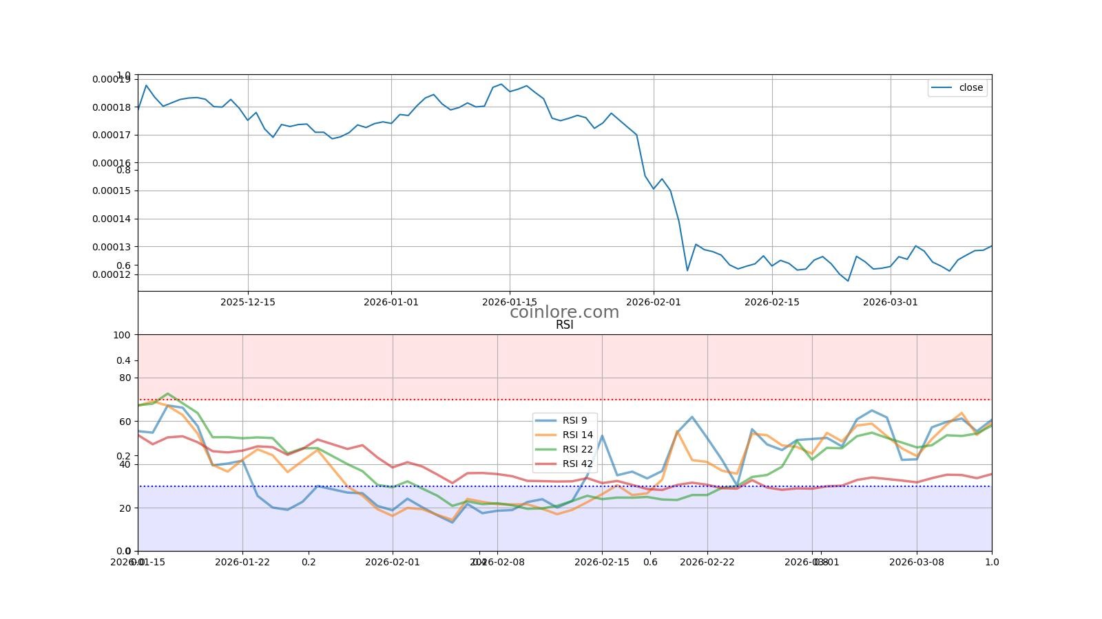 AirNFTs RSI indicator