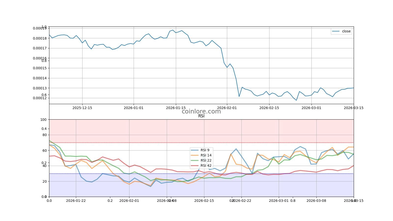 AirNFTs RSI indicator