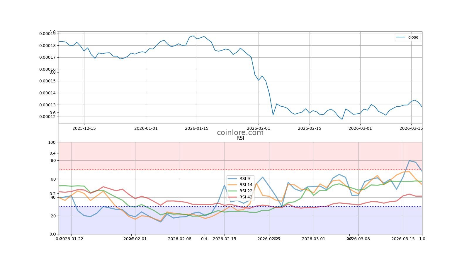 AirNFTs RSI indicator