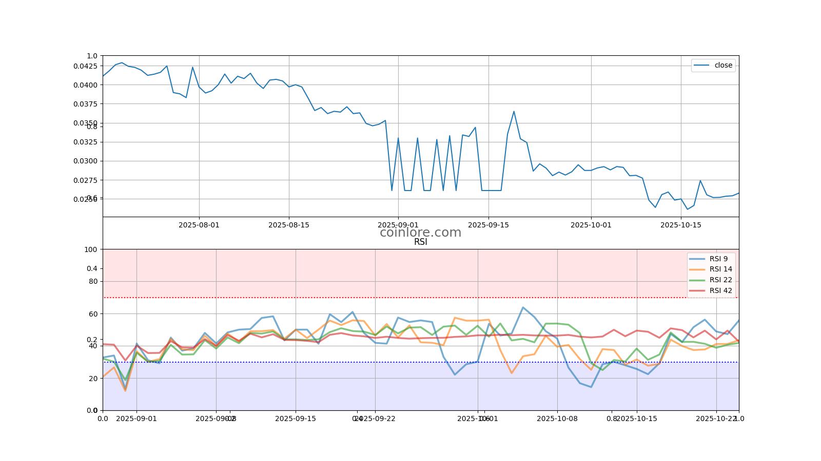 AirSwap RSI indicator