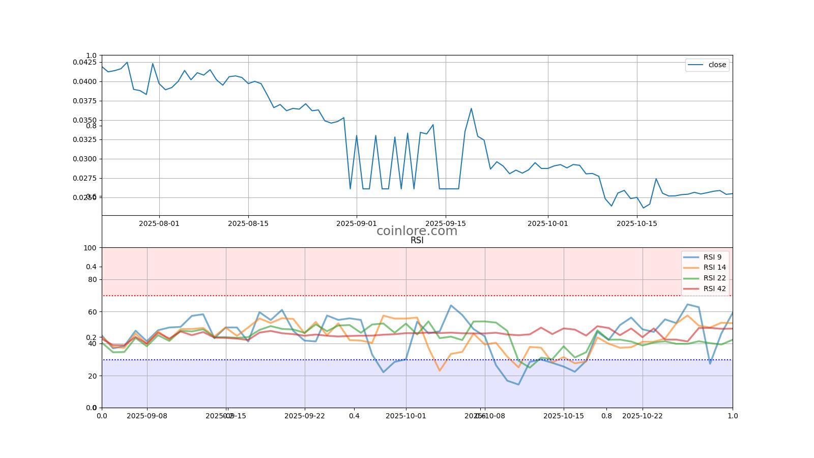 エアスワップ RSI indicator