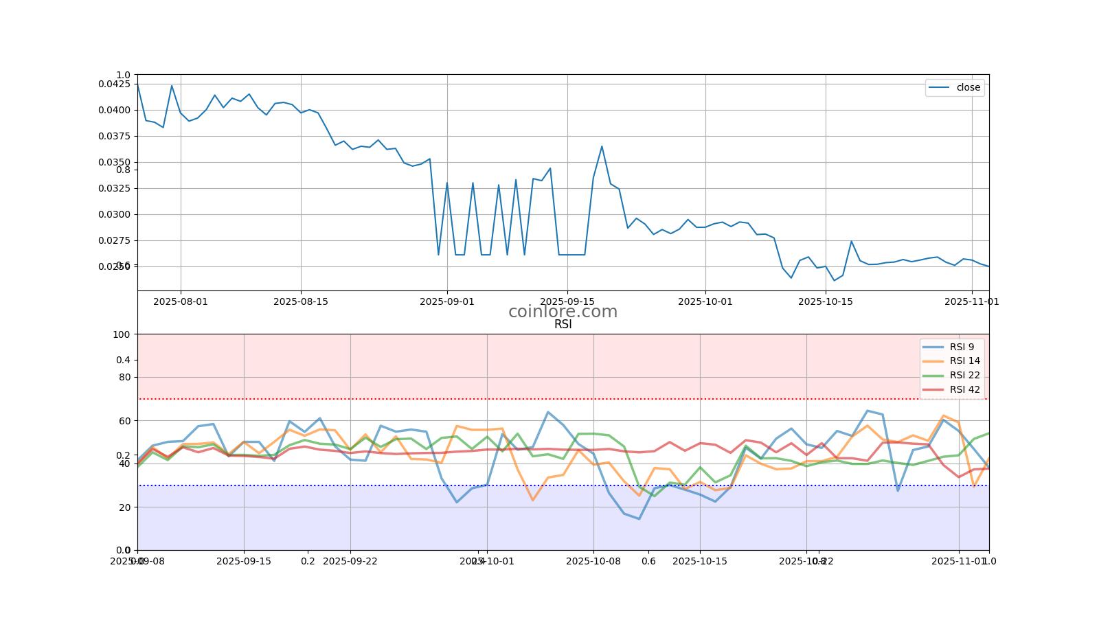 AirSwap RSI indicator