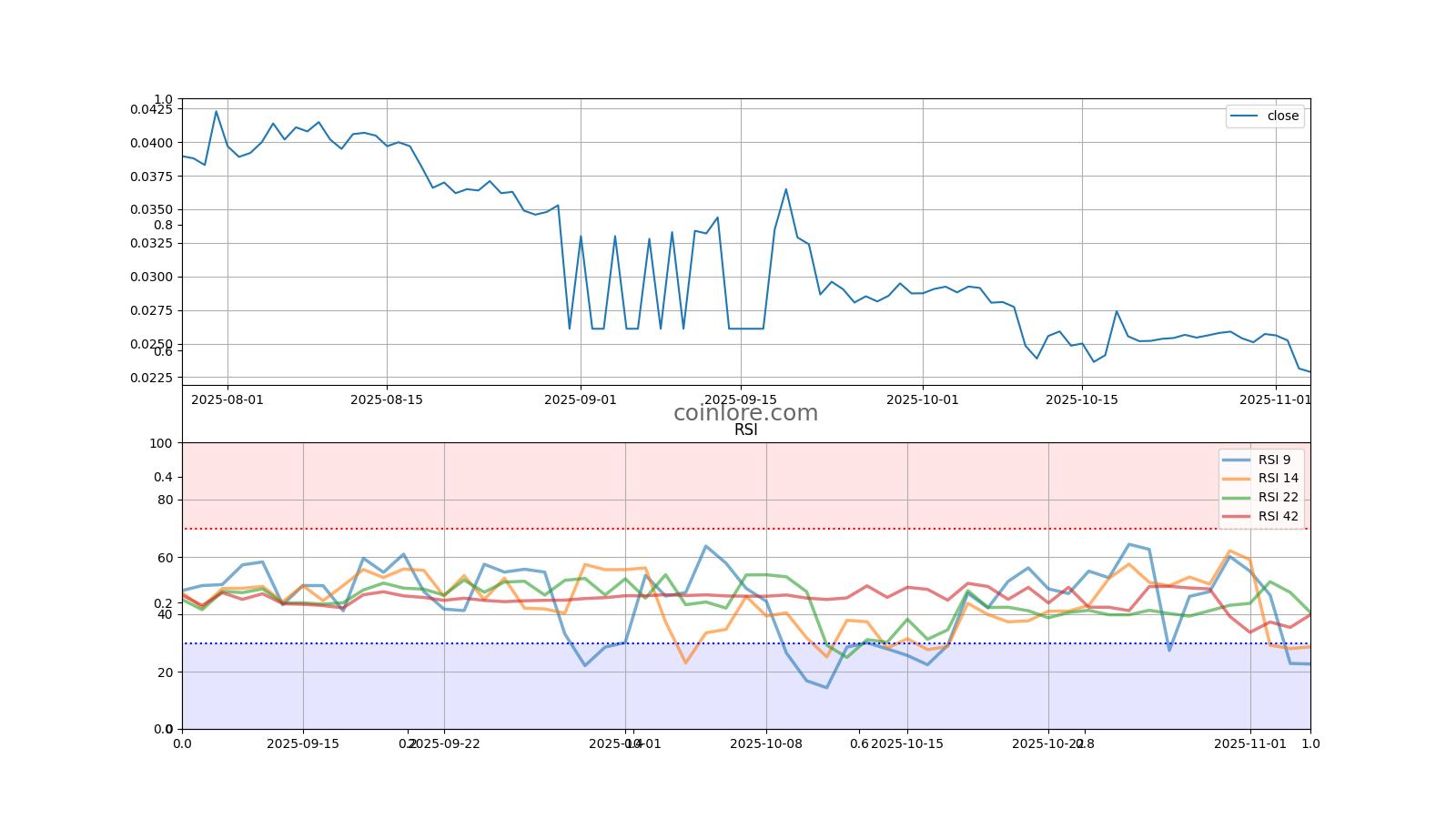 AirSwap RSI indicator