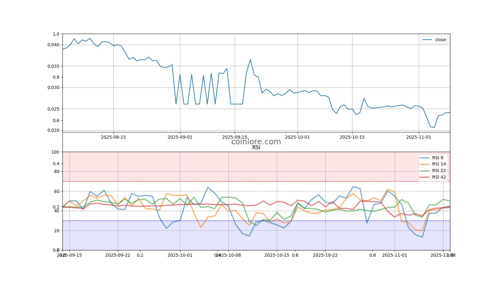 AirSwap RSI indicator