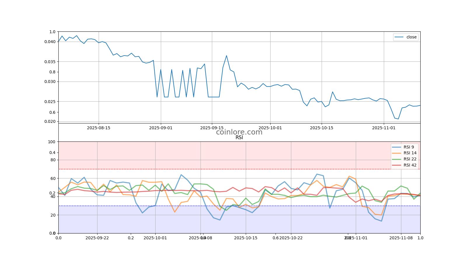 AirSwap RSI indicator