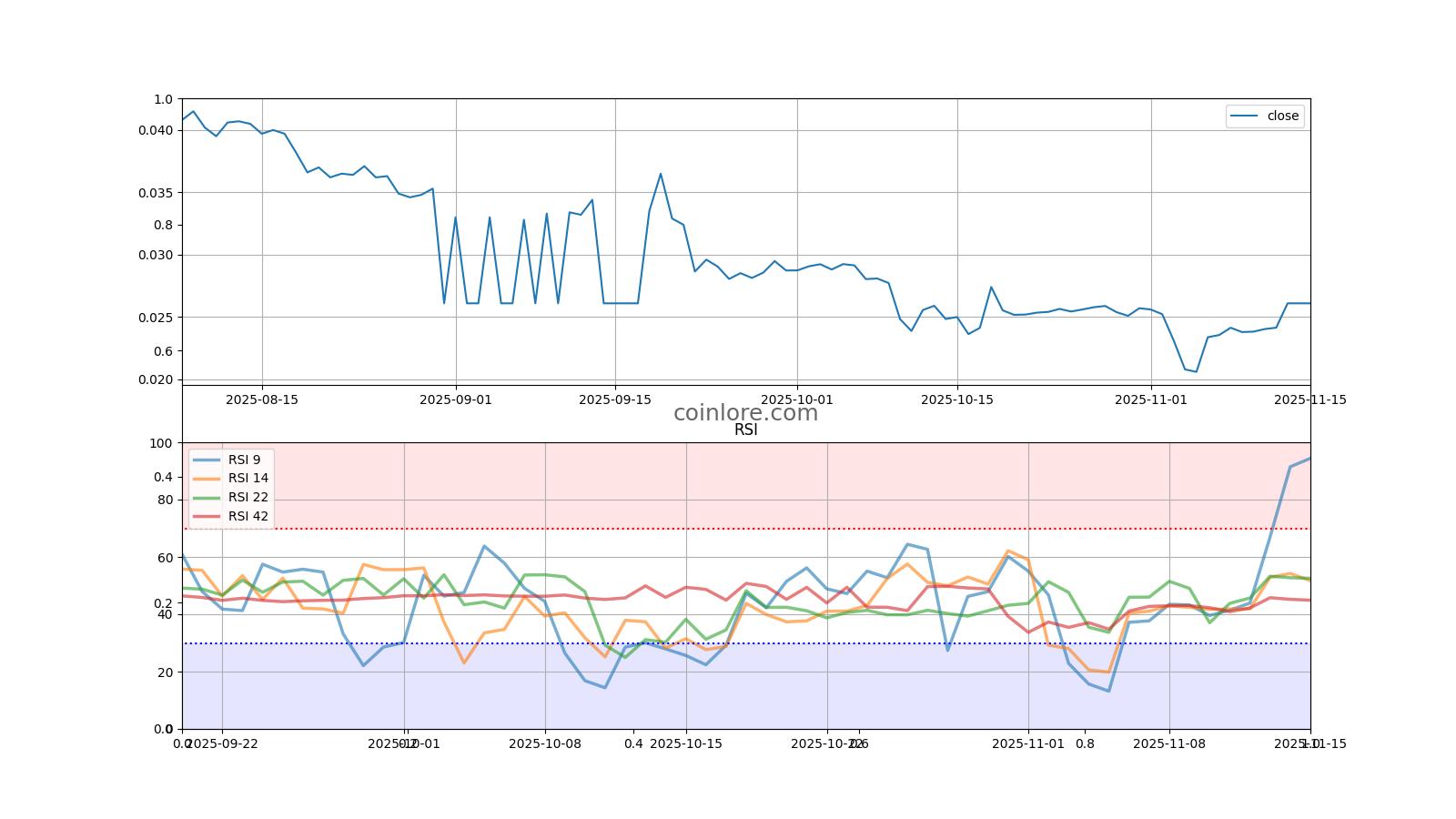 AirSwap RSI indicator