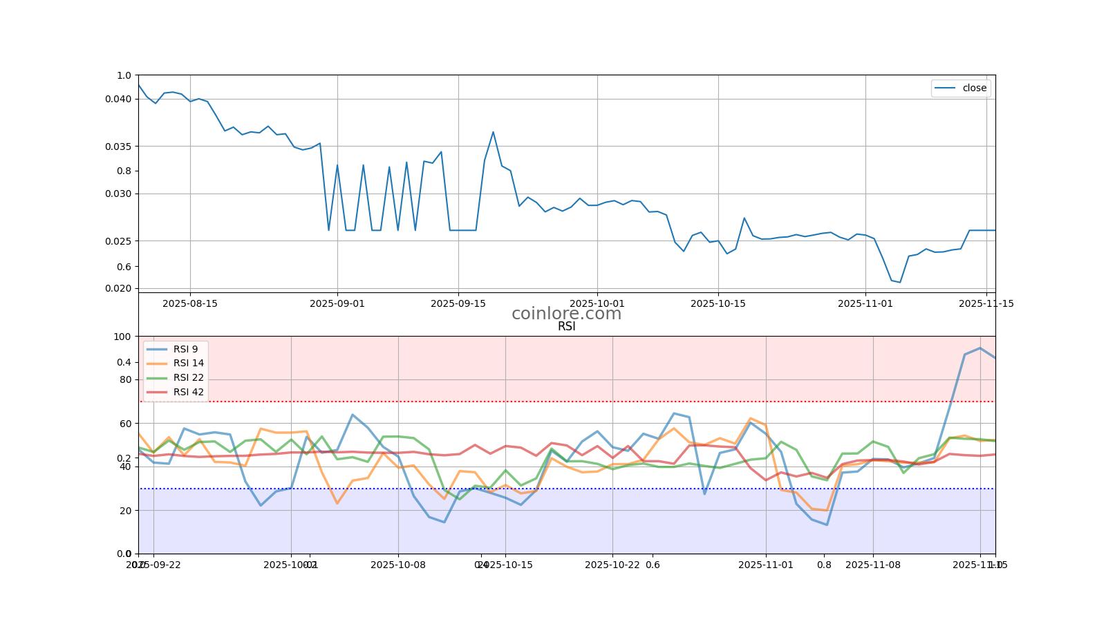 에어스왑 RSI indicator