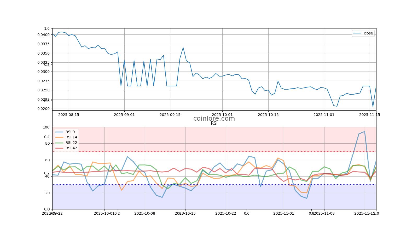 AirSwap RSI indicator