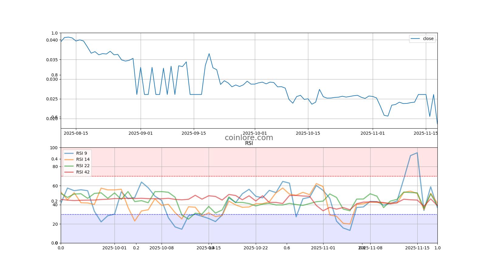 AirSwap RSI indicator