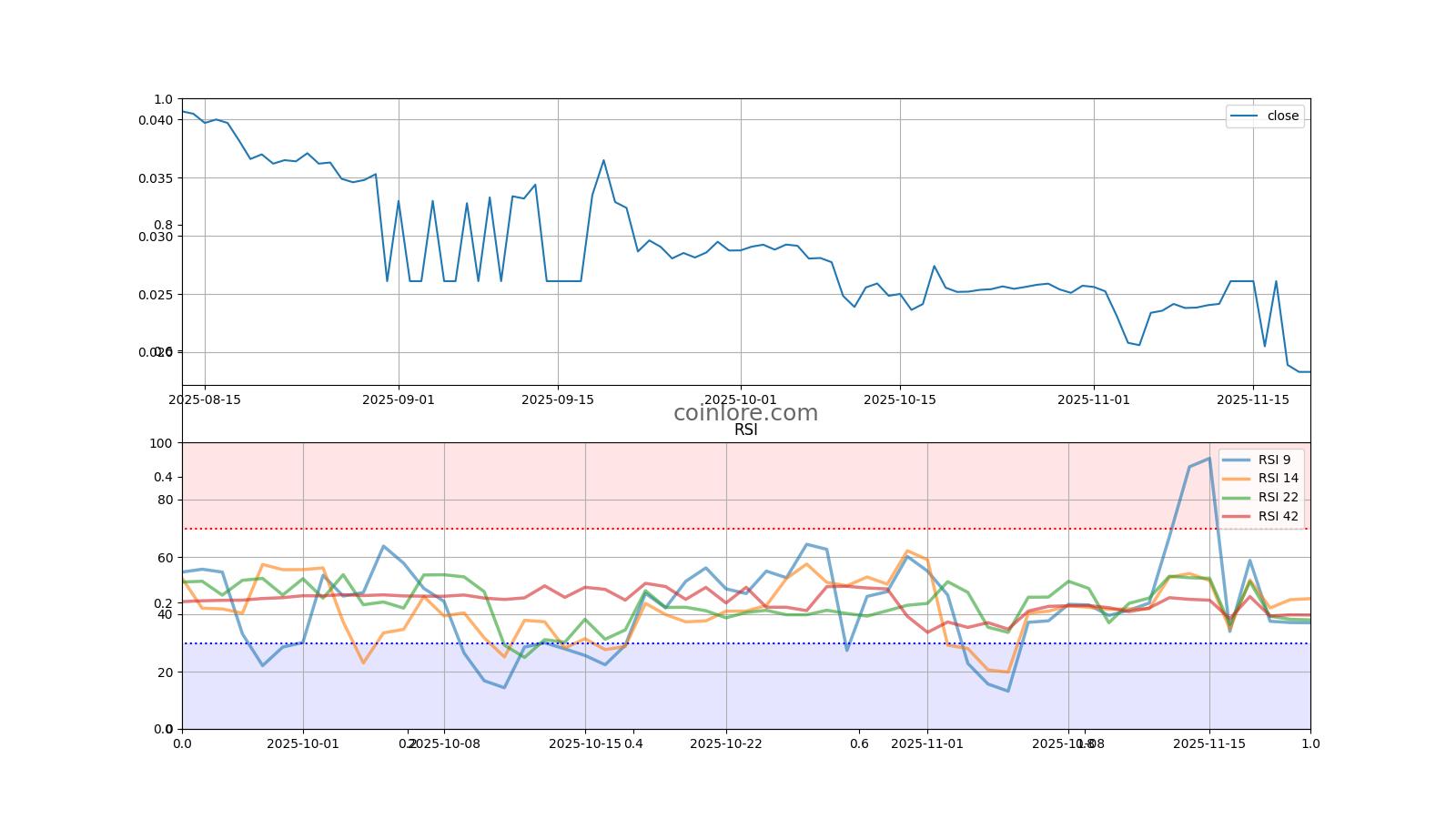 AirSwap RSI indicator
