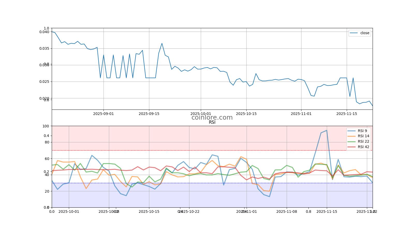 AirSwap RSI indicator